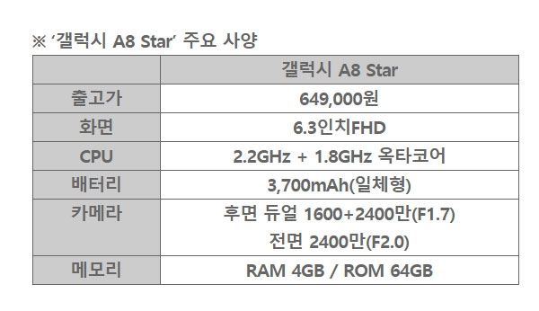 SKT, 2400만 화소 초고화질 셀카폰 '갤럭시A8스타' 출시